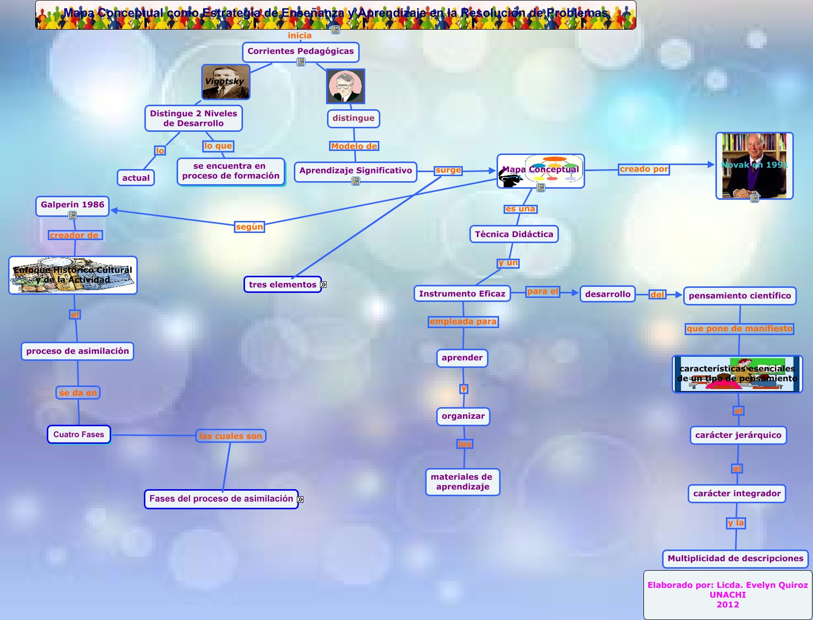 Mapa Conceptual como Estrategia de Enseñanza y Aprendizaje